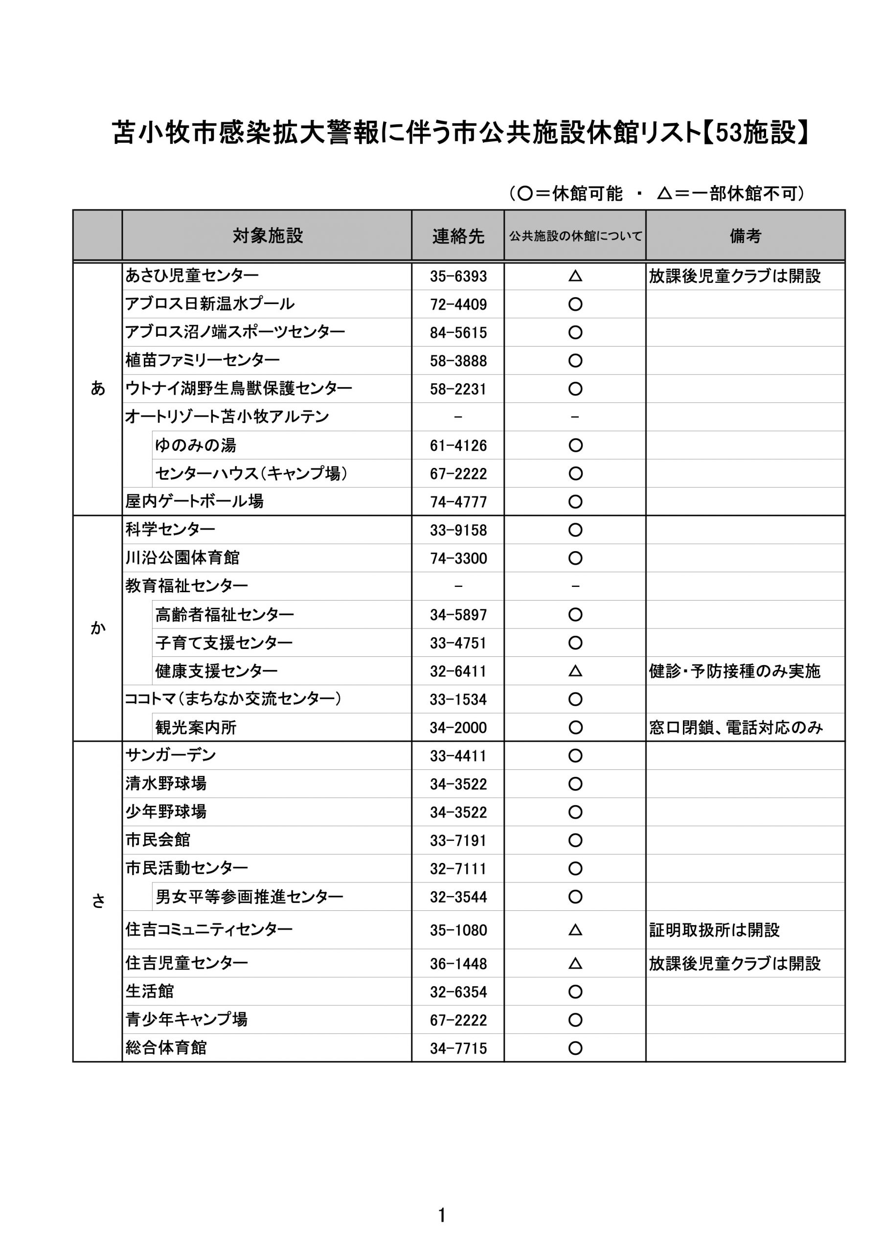 施設休館のお知らせ | 公益財団法人 苫小牧市スポーツ協会 TSPO